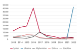 Who comes to Sweden – and why? – Swedish Migration Agency
